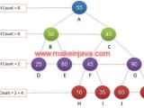 Find Number Of Leaf Nodes In A Binary Tree Java Bfs Example