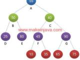 Find Number Of Leaf Nodes In A Binary Tree Java Bfs Example
