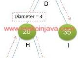 Find Diameter Of Binary Tree In Java Dfs Recursive Example