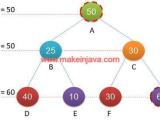 Find Maximum Largest Element In A Binary Tree Java Bfs Example