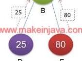 Find Minimum Maximum Element In Binary Tree Recursive Java Example