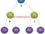 Check Leaves Of Binary Tree Are At Same Level Bfs Example