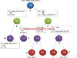 Check Given Binary Tree Is Binary Search Tree Java Recursive Examples