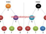 Check Given Binary Trees Are Isomorphic In Java Recursive Examples