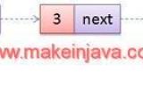 Print Single Linked List In Reverse Order Recursive Algorithm Java