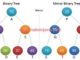 Check Binary Trees Are Quasi Isomorphic In Java Recursive Algo Example