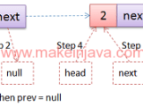 Reverse Single Linked List In Java Using Non Recursive Algorithm Examples