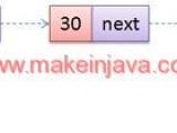 Find Nth Node From End Or Last Node In A Single Linked List In Java
