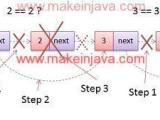 Remove Delete Duplicate Nodes From Sorted Single Linked List Java Example