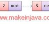 Remove Delete Duplicate Nodes From Sorted Single Linked List Java Example
