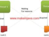 Create Or Simulate Deadlock In Multi Threading Concurrency Java Example