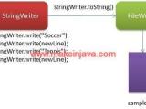 File Read Write Io Operation In Java Stringwriter Stringreader Example