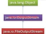 Read Write Cotent File In Java Fileinputstream Fileoutputstream Example