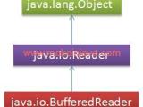 Read Write File Using Bufferedreader Bufferedwriter In Java Example