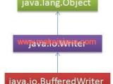 Read Write File Using Bufferedreader Bufferedwriter In Java Example