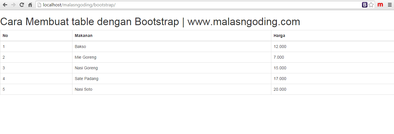 Bootstrap Part 2 : Membuat Table Dengan Bootstrap | WEB BLOG CHOIRUL ANAM