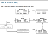 Solved Task 1 Relational Database Queries Relational Algebra Task