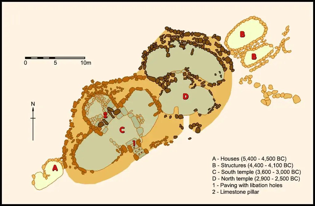 The Skorba temples and their story about prehistoric life in Malta