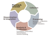 Effective Techniques For Intelligence Analysis