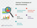 What Are The Different Methods Of Data Processing