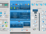 Azure Sentinel Design Guide Managed Sentinel