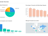 Advanced Analytics For Patch Manager Plus Analytics Plus