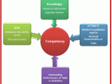 Definition Of Competency What Are Competencies