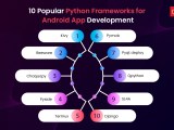 Python Tools For Android App Development In 2026 Beyond