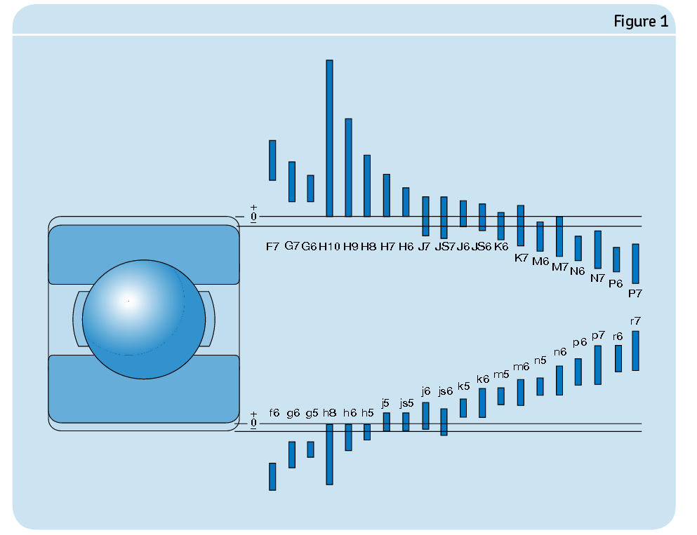 iso fits and tolerances chart - dlretu
