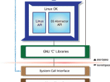 Optimizing Linux For Better Real Time Performance