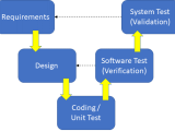 Software Design Process Marcus Engineering Llc