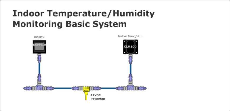 CLM100 current loop monitor - Maretron
