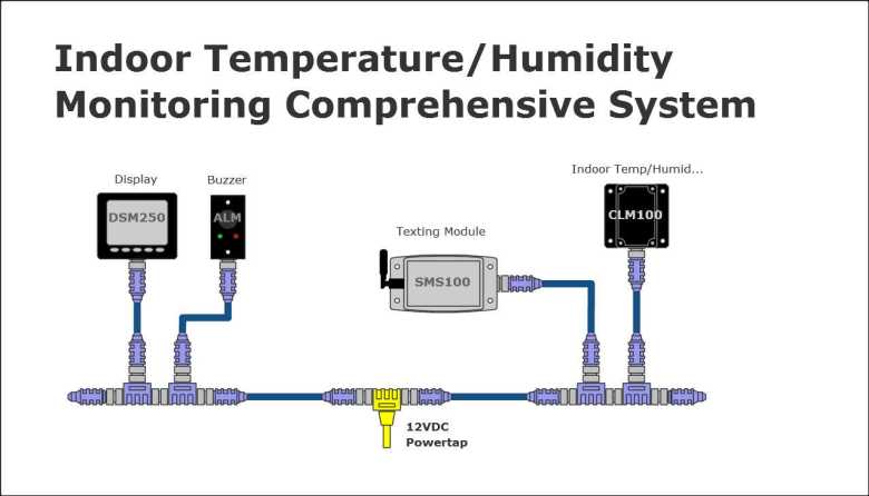 CLM100 current loop monitor - Maretron