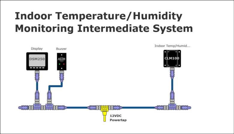 CLM100 current loop monitor - Maretron