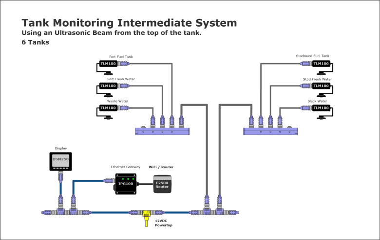 TLM100 tank Level monitor (40" depth) - Maretron