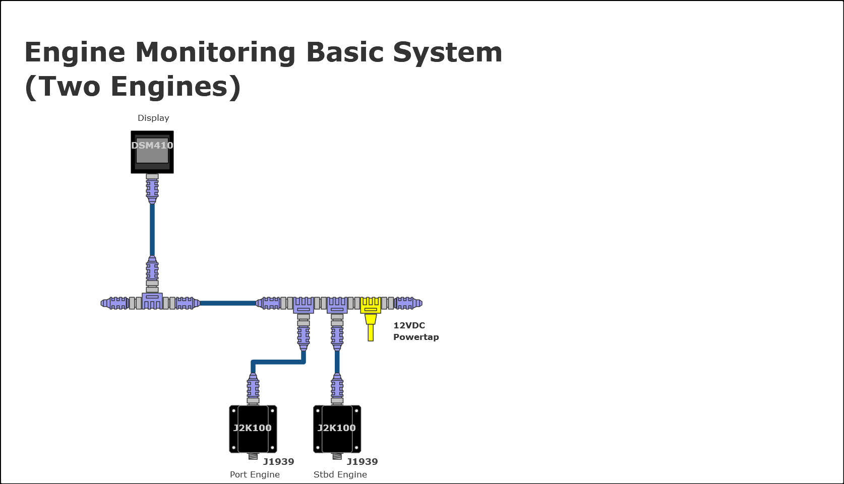 Engine Monitoring - Basic System (Two Engines) - Maretron