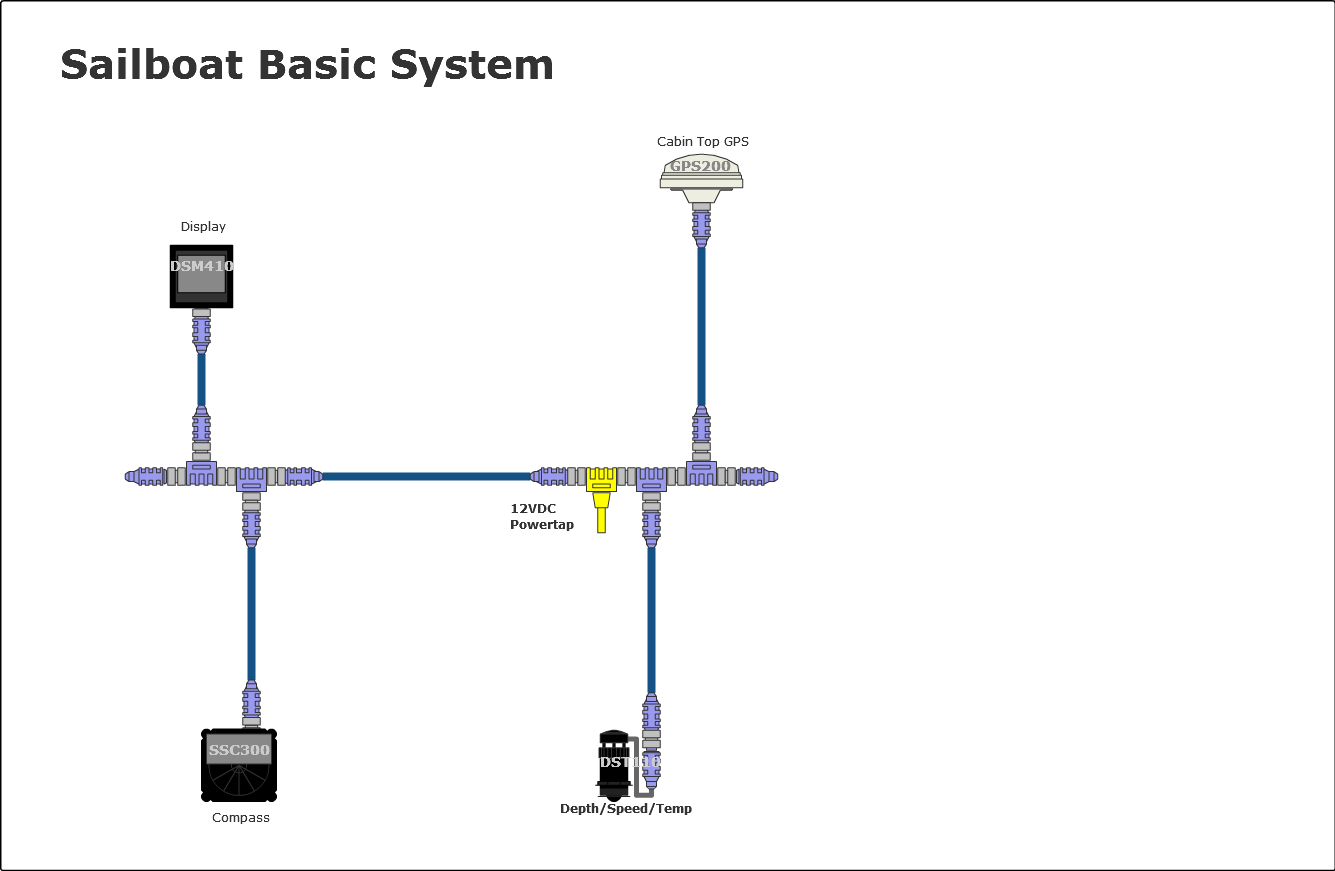 Sailboat Example - Basic System - Maretron