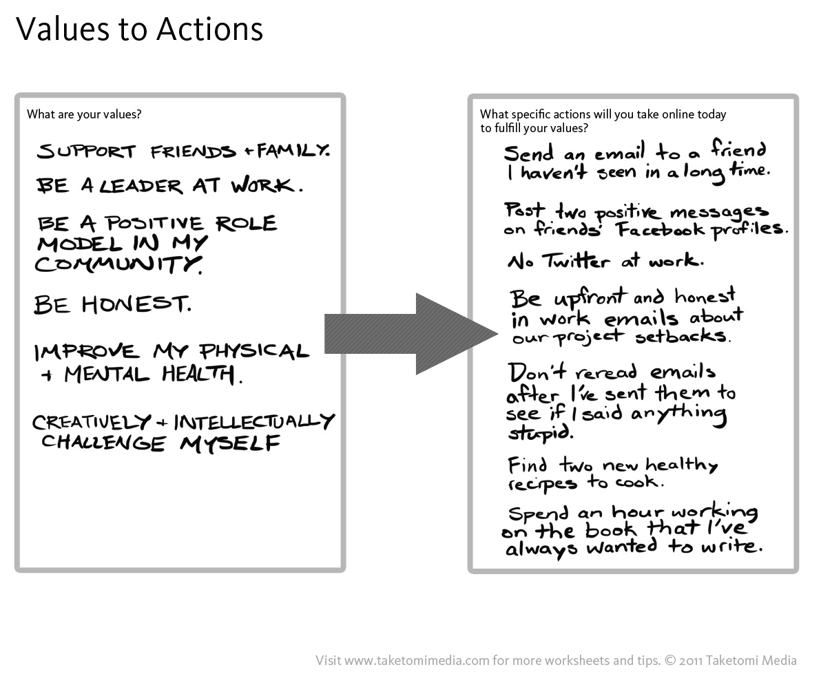 The Acceptance Field Guide Worksheets – MARK FREEMAN