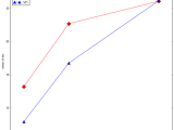 Three Ways To Do A Two Way Anova With Python Erik Marsja