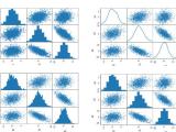 Scatter Plot Correlation Python Nestbillo