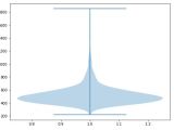 How To Make A Violin Plot In Python Using Matplotlib And Seaborn