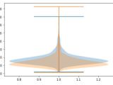 How To Make A Violin Plot In Python Using Matplotlib And Seaborn