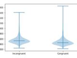 How To Make A Violin Plot In Python Using Matplotlib And Seaborn