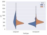 How To Make A Violin Plot In Python Using Matplotlib And Seaborn