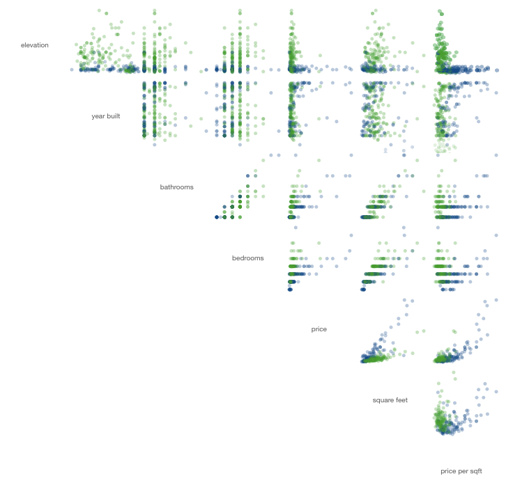 Data visualization storytelling: machine learning explained | Martin ...