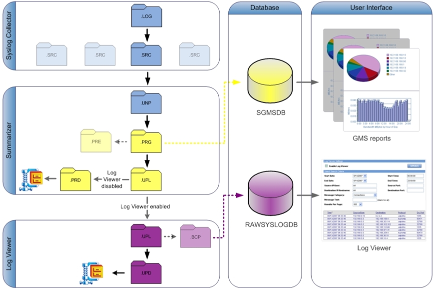 Novo GMS 7.0 – Global Management System | mastercssa.com.br