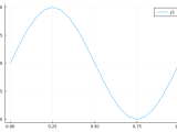 Plots Jl Quick Reference Julia Tutorial