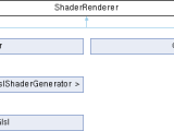 Materialx Shaderrenderer Class Reference