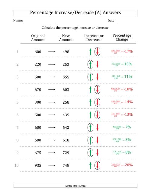 Percent Increase Or Decrease Of Whole Number Amounts With Whole Number