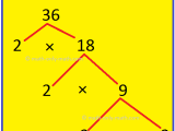 Methods Of Prime Factorization Division Method Factor Tree Method